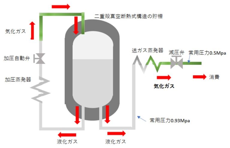 【よくわかる！加温加湿入門 Part4 】人工呼吸管理で加温・加湿が必要な理由～人工呼吸器から送気されるガスを考えてみる～ 加温加湿器com