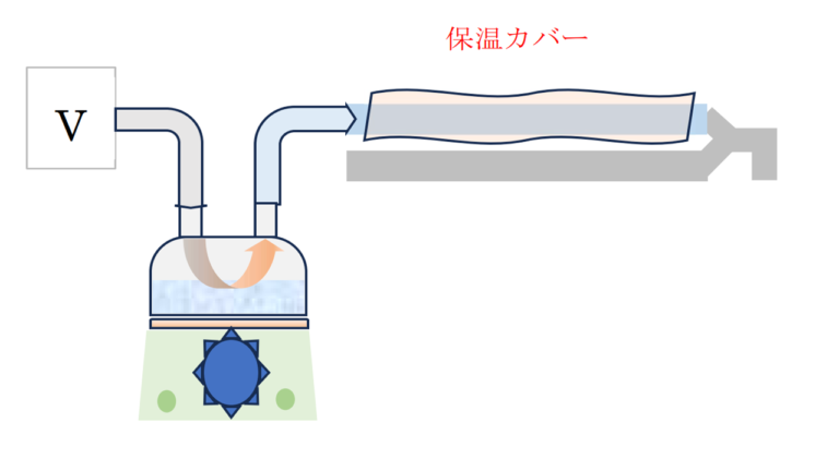 【よくわかる！加温加湿器入門 Part14 】 ～加温加湿器の基本はパスオーバー方式～ 加温加湿器com