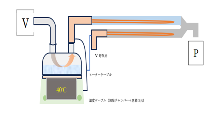 【よくわかる!加温加湿器入門 Part14 】 ~加温加湿器の基本はパスオーバー方式~ 加温加湿器com